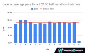pace vs. average pace - how lond do marathons stay open for runners ...