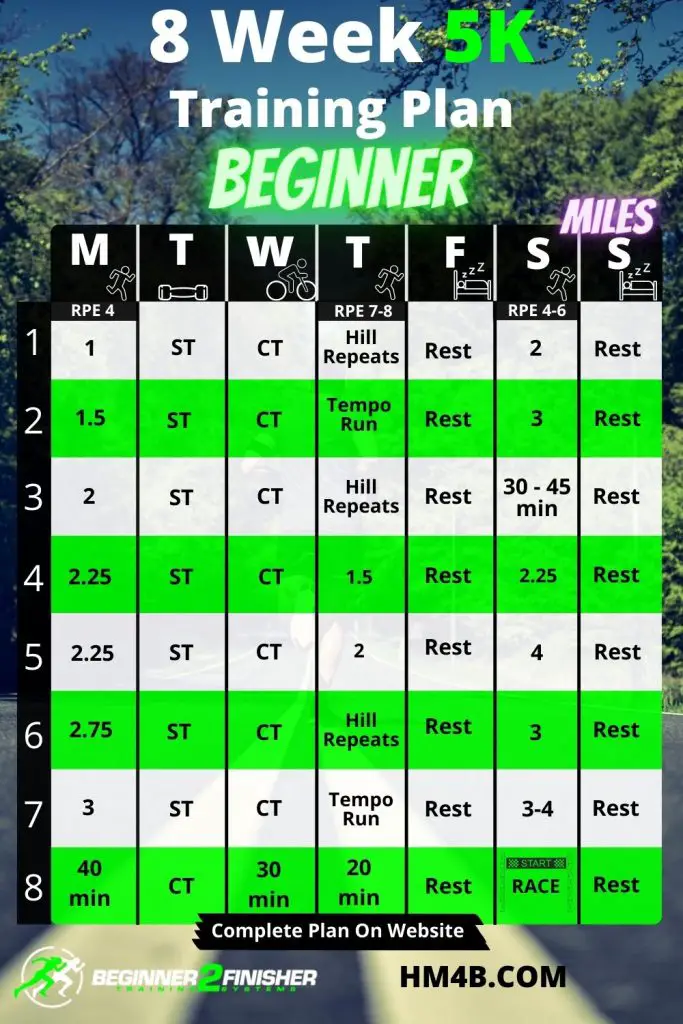 8 Week 5K Training Plan For Beginners - Miles _ - Half Marathon For ...